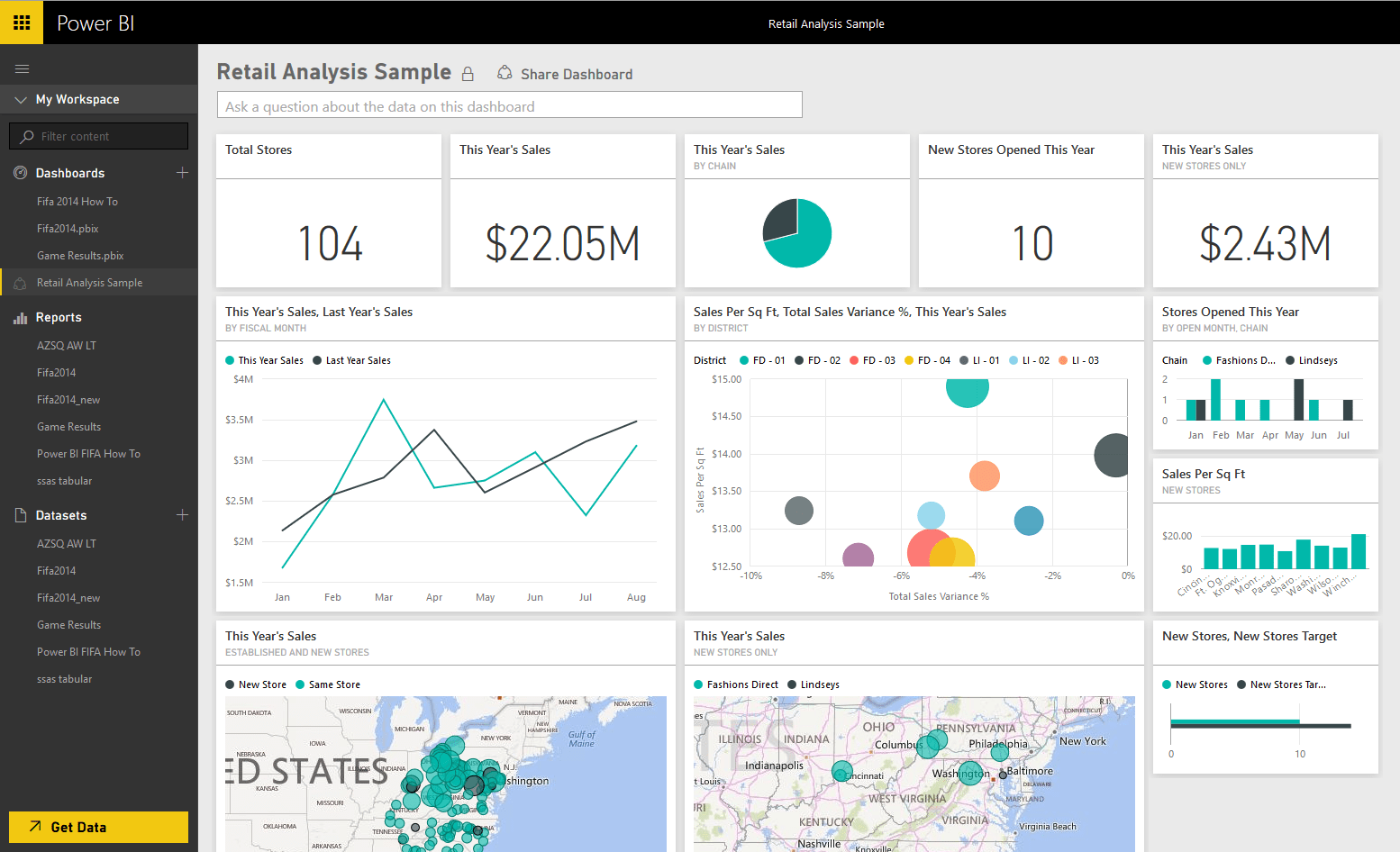 5 Best Visual Analytics Tools Of 2025